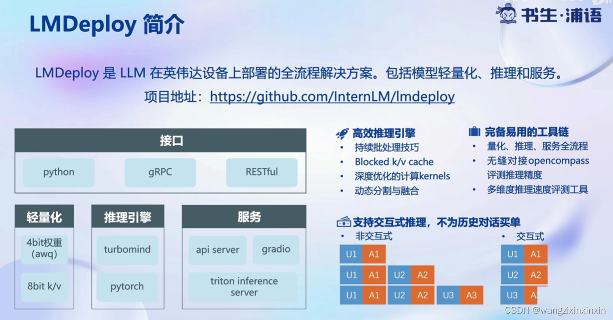 05 LMDeploy大模型量化部署实践_lmdeploy 修改配置参数-CSDN博客
