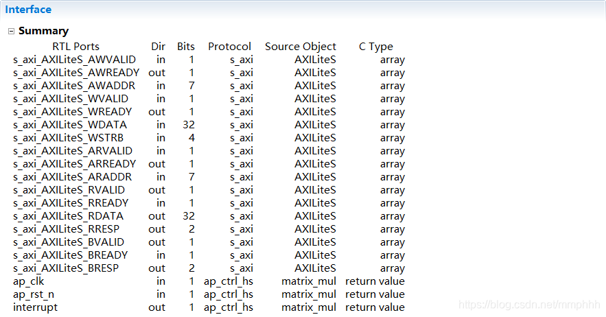 HLS：矩阵乘法单元设计与SDK测试_top function must be specified-CSDN博客