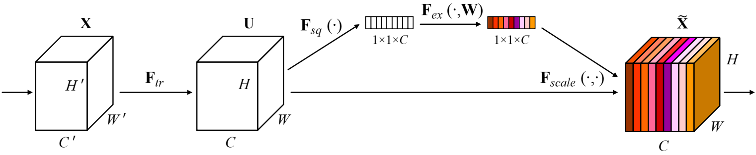 Coordinate Attention for Efficient Mobile Network Design(CVPR2021)-CSDN博客