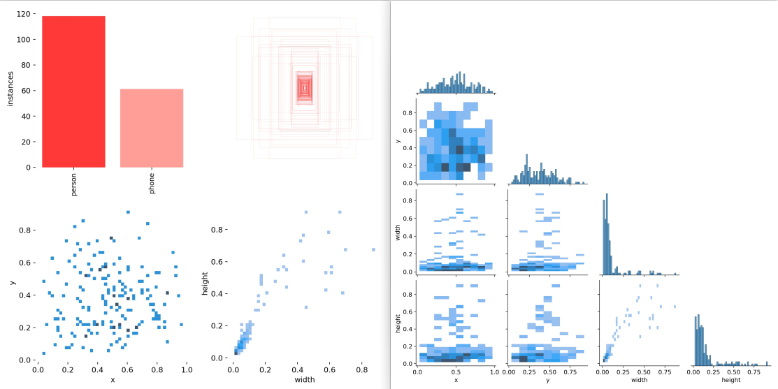 基于YOLOv6m的接打电话检测识别分析系统_打电话识别 开源算法-CSDN博客