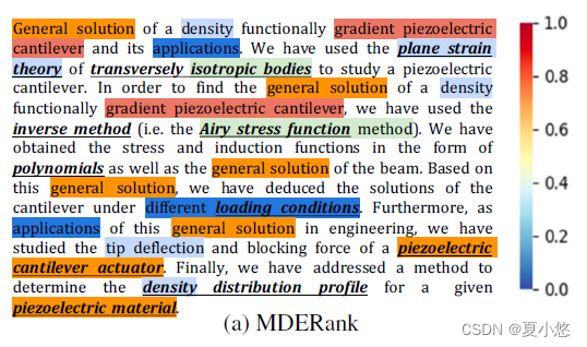 PromptRank：使用Prompt进行无监督关键词提取_promptrank: unsupervised keyphrase extraction usin-CSDN博客