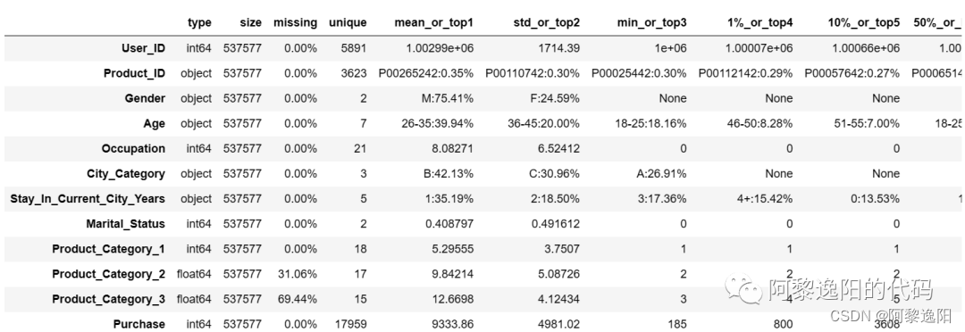 Python数据挖掘——应用toad包中的detect函数进行描述性统计_如何安装toad包-CSDN博客