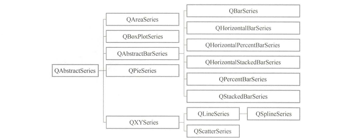 Qt基础 | QChart图表的组成 | QChartView设置 | QLineSeries设置 | QValueAxis设置 | 绘制折线图_qcharts-CSDN博客