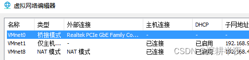 VMware网络设置 桥接模式 NAT VMNET0 1 8_vmware vnet8设置-CSDN博客