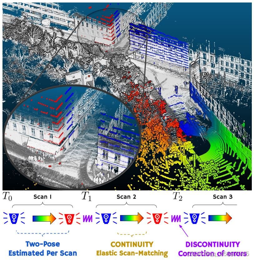经典文献阅读之--CT-ICP（带有回环性质的ICP）-CSDN博客