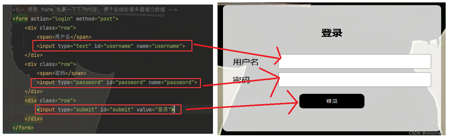 【javaee初阶系列】——cookie和session应用之实现登录页面java Session实现用户登录 Csdn博客