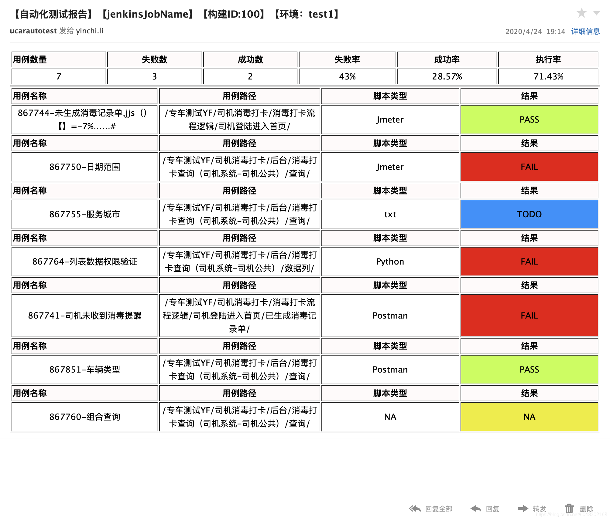 Postman+Newman+Jenkins+Git 接口自动化测试，持续集成解决方案_postman等,对接口进行集成测试-CSDN博客