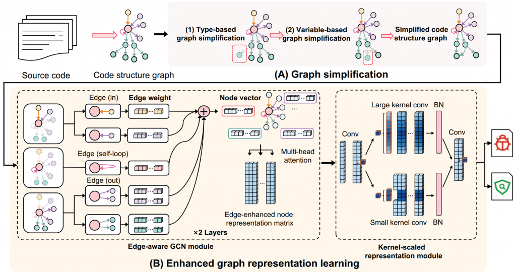 AMPLE: 基于图简化和增强图表征学习的漏洞检测_ample - implementation vulnerability detection wit-CSDN博客