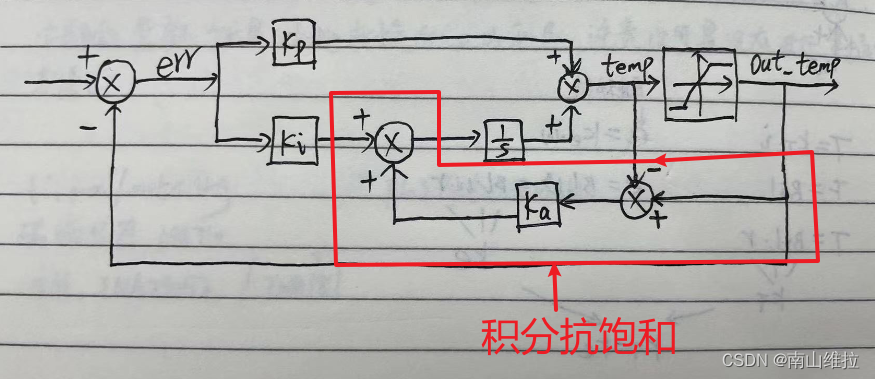FOC专题--环路PID算法拆分分析_foc pid-CSDN博客