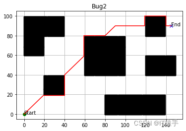 机器人路径规划：基于Bug算法的机器人路径规划（提供Python代码）_虚拟机器人点到点路径规划-CSDN博客