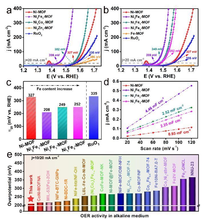 Angew：AI+DFT计算+实验验证，高效筛选OER催化剂_利用ai方法 进行催化剂筛选-CSDN博客
