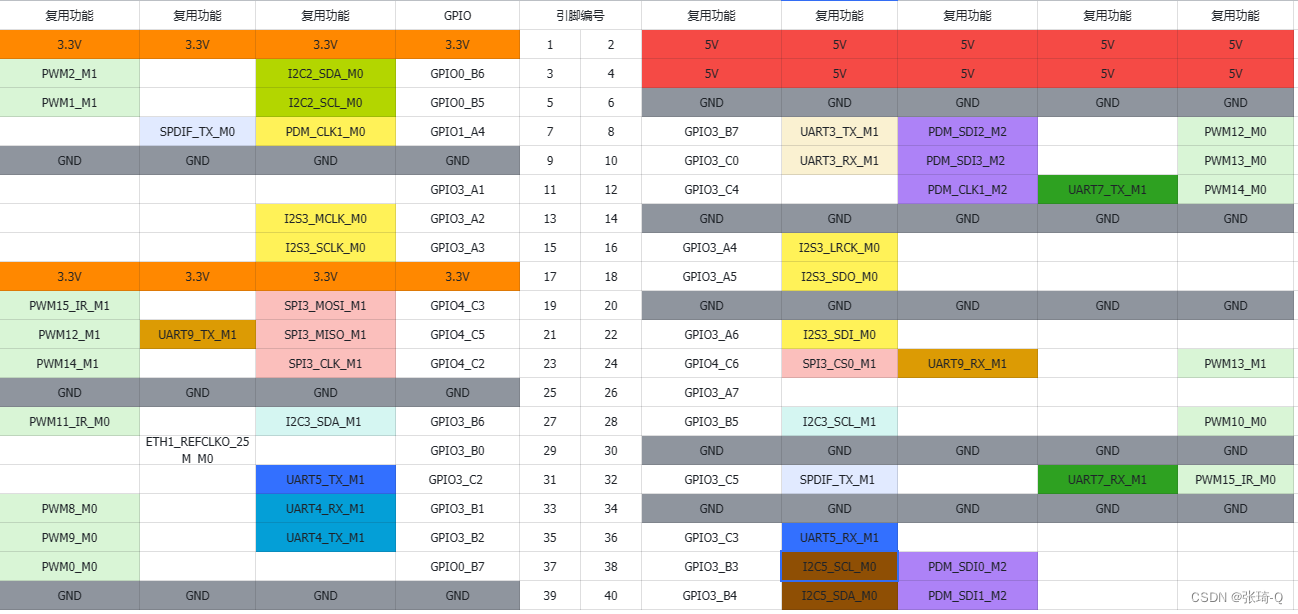 [Linux] Ubuntu实机下控制GPIO_ubuntu gpio-CSDN博客