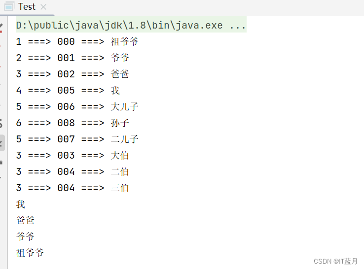 Java工具篇，树型工具类（一），用于有父子关系节点操作；多用于文件目录结构、树结构、家族结构java实现根据文件目录结构构建父子级、祖孙