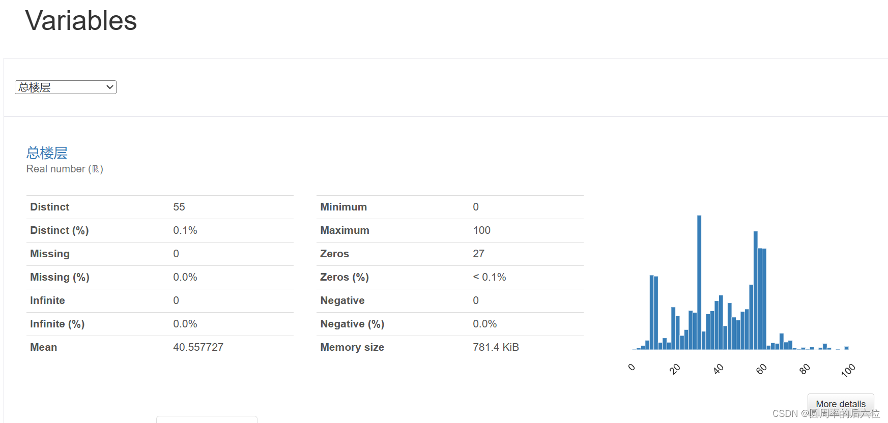 高效数据预处理方法：data_profiling库应用,-CSDN博客