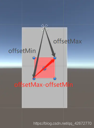 Unity——RectTransform详解_getworldcorners-CSDN博客