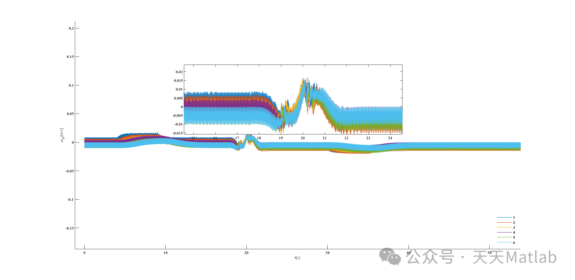 【控制】CACC-排控制实现小车滑模控制附matlab代码_cacc系统mpc控制器matlab代码-CSDN博客