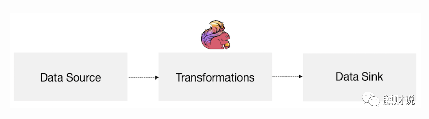 零基础学Flink：Data Source & Data Sink-CSDN博客