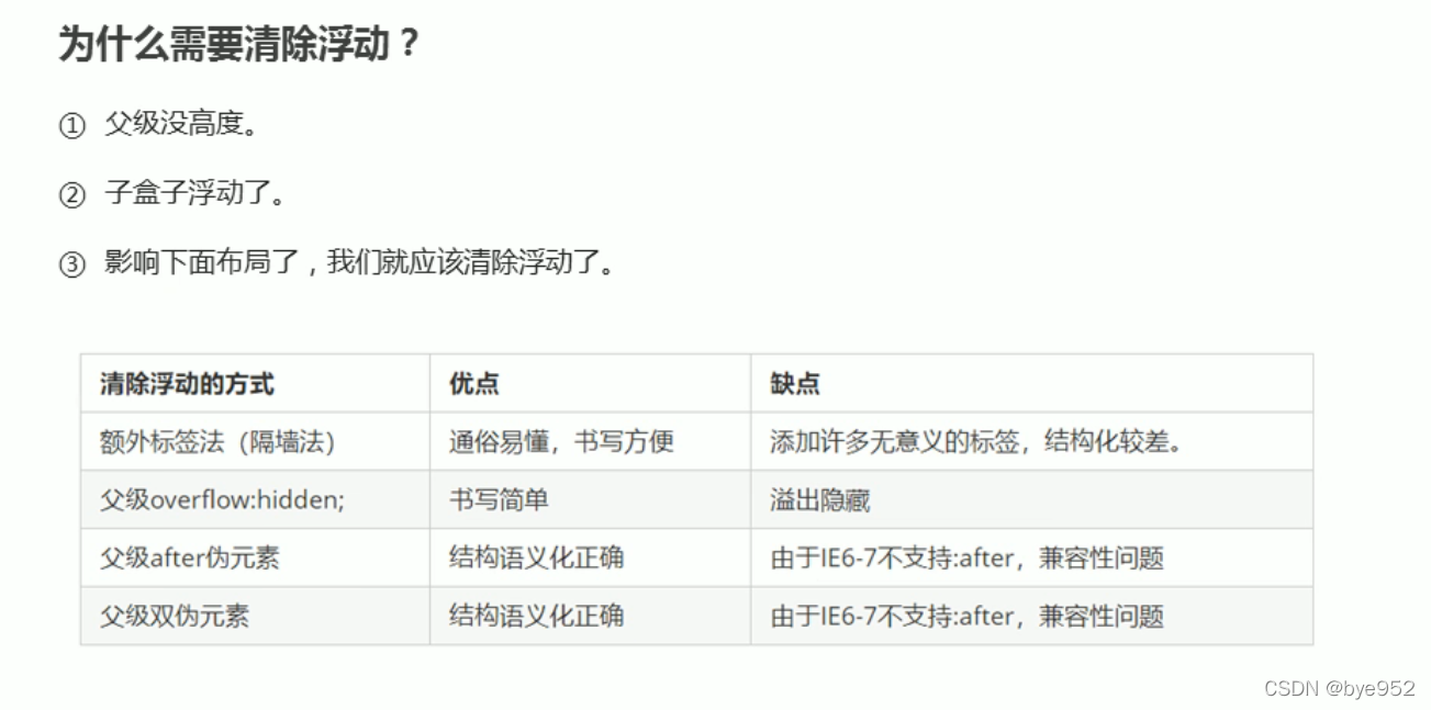 CSS 4 浮动 常用网页布局 清除浮动 PS 学成在线案例_class=clearfix-CSDN博客