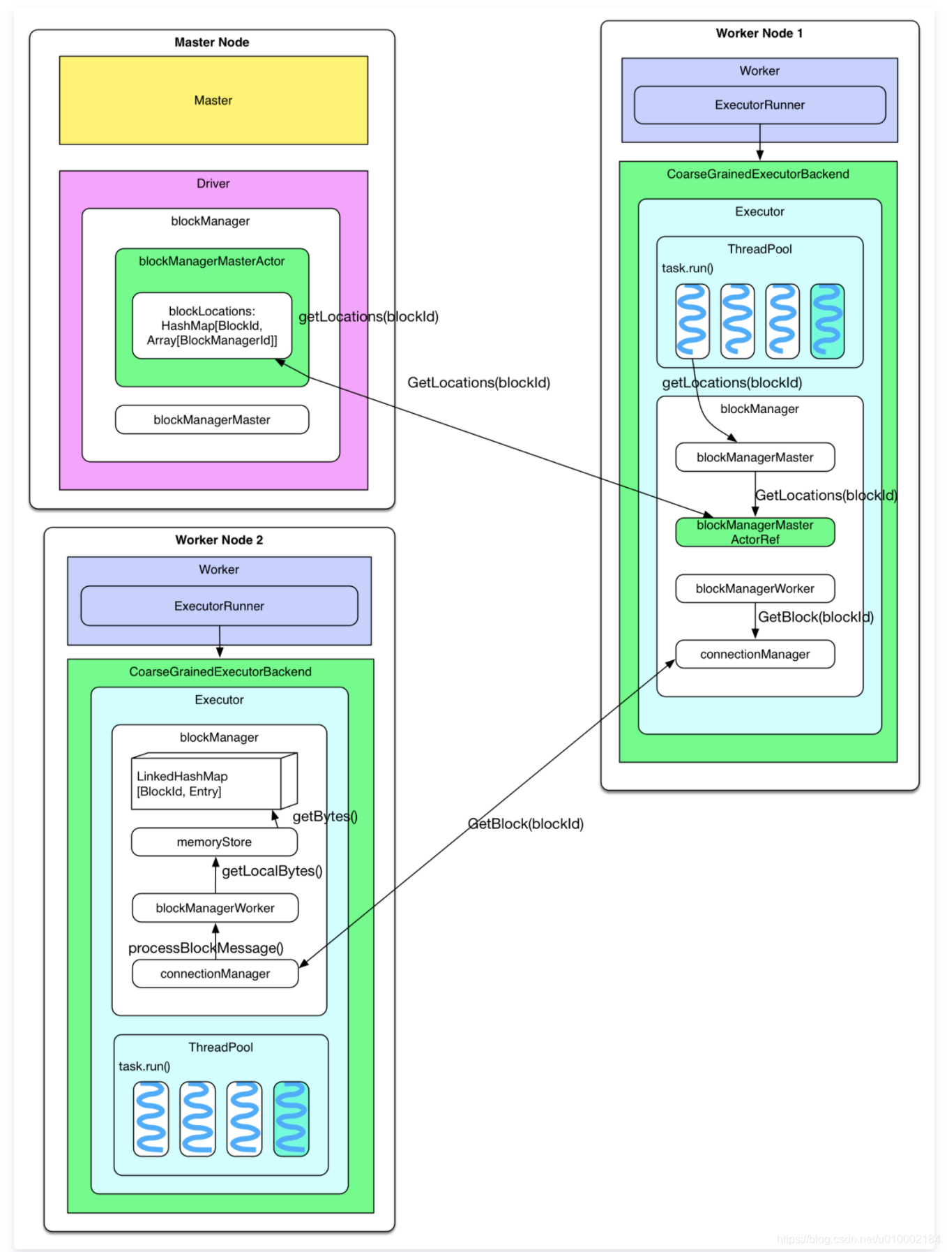 Spark Cache 和 Checkpoint 区别_spark cache checkpoint-CSDN博客