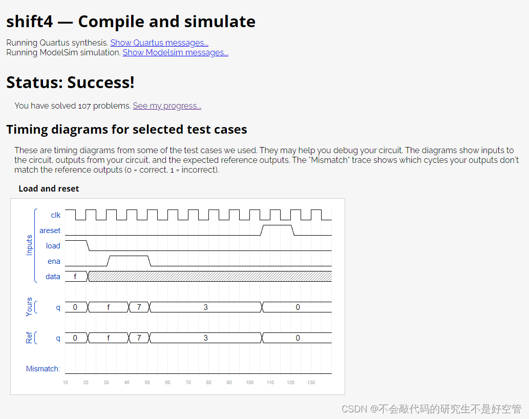 Verilog刷题HDLBits——Shift4_build a 4-bit shift register (right shift), with a-CSDN博客