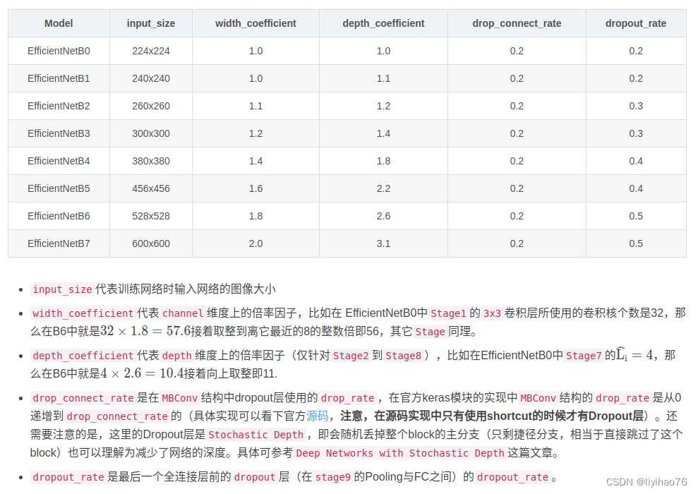 [pytorch] 2D + 3D EfficientNet代码 实现,改写_efficientnet3d-CSDN博客