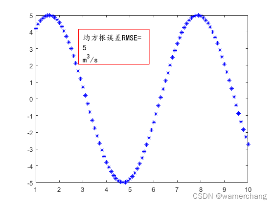 Matlab中text函数出现自动换行的问题matlab Text 换行 Csdn博客