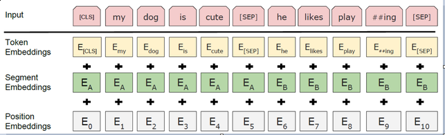AIGC之BERT模型-CSDN博客