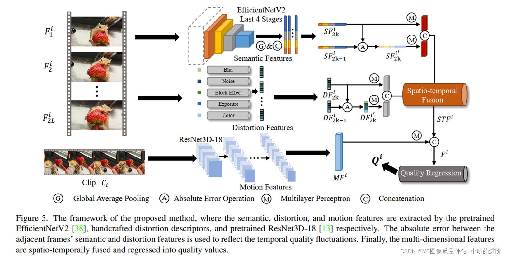 2023CVPR_IQA/VQA论文阅读_re-iqa: unsupervised learning for image quality as-CSDN博客