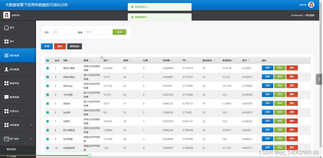 基于python大数据背景下世界杯数据的可视化分析论文_java_qq_1406299528-魔乐社区