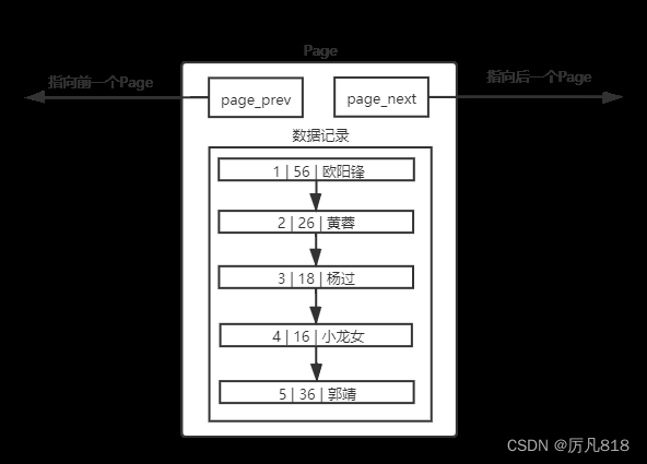 DAY28——MySQL——索引详解_创建8000000数据 sql-CSDN博客