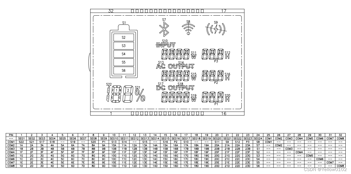 HT1622驱动详解-CSDN博客