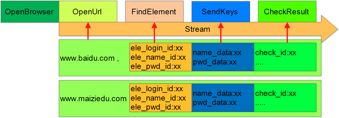 Pythonandselenium自动化测试实战项目python自动化测试真实案例 Csdn博客