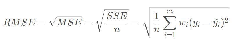 误差分析计算公式及其 Matlab 代码实现mse、mape、rmse等matlab误差公式 Csdn博客