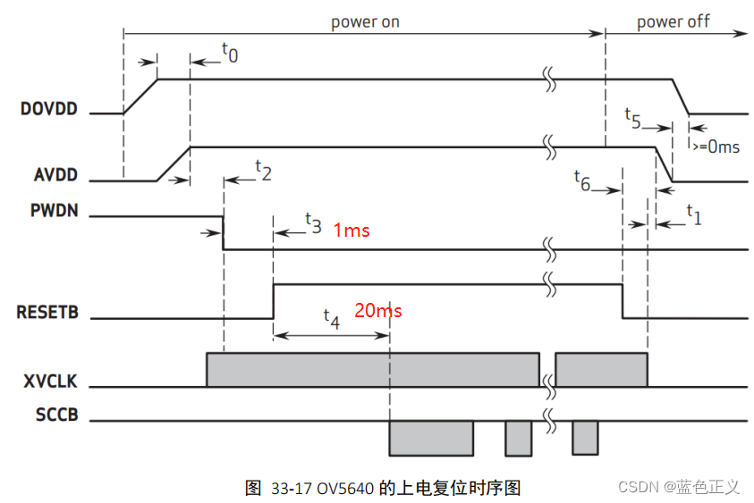 复习专题1：ov5640-CSDN博客
