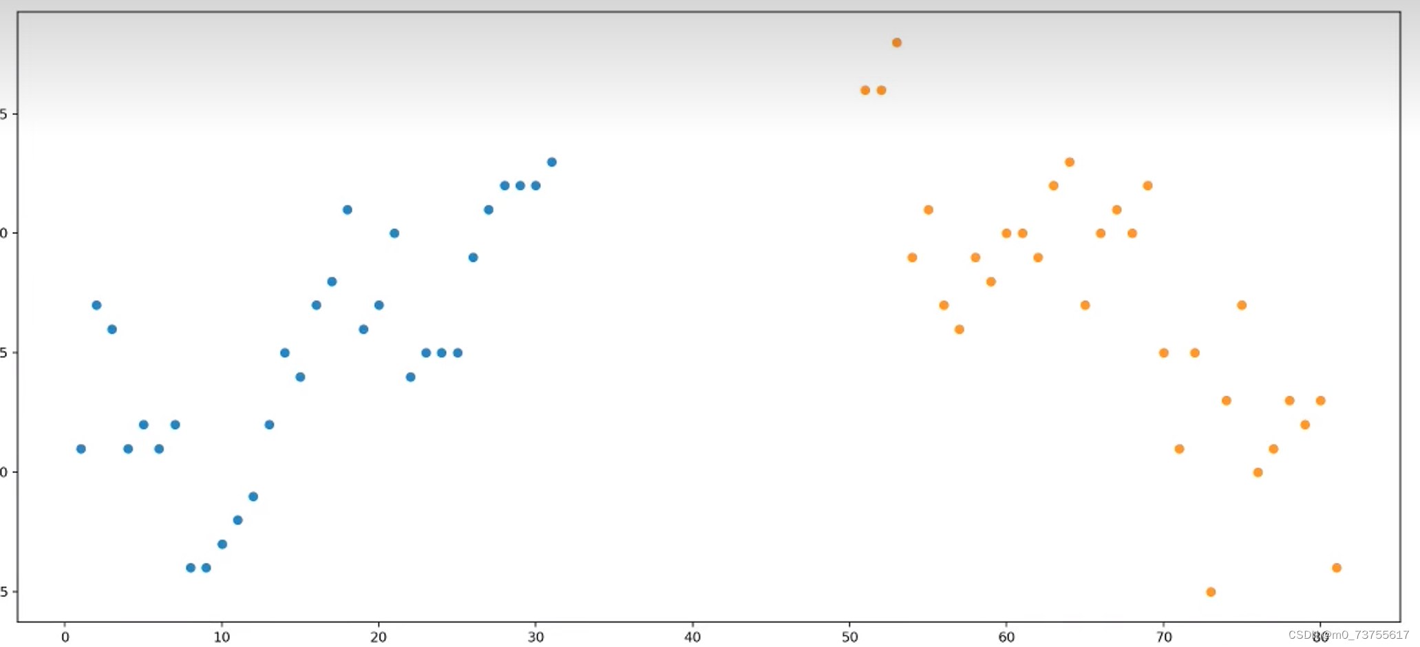 matplotlib描绘散点图-CSDN博客