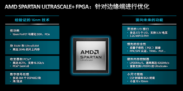 AMD发布全新Spartan UtlraScale+ FPGA：升级16nm、功耗骤降60％_spartan ultrascale+ fpgas-CSDN博客