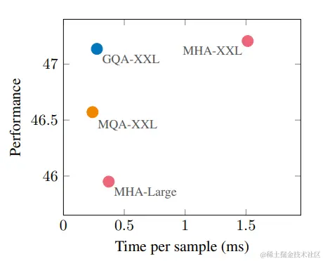 LLM系列：KVCache及优化方法_增量推理 decoder-CSDN博客