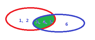 python issubset函数_（Python）集合、集合的函数-CSDN博客