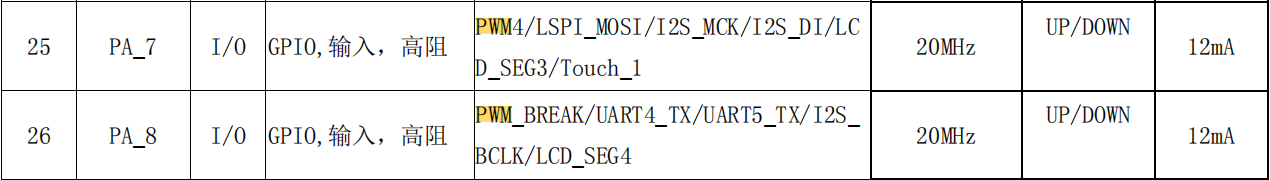 【联盛德W806上手笔记】四、PWM模块-CSDN博客