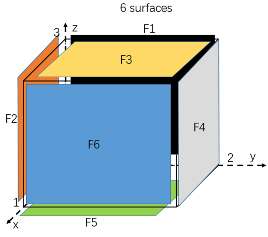 Open CASCADE学习|长方体的Brep数据_brep格式-CSDN博客
