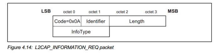 L2CAP信令封包（SIGNALING PACKET）格式_l2cap echo-CSDN博客