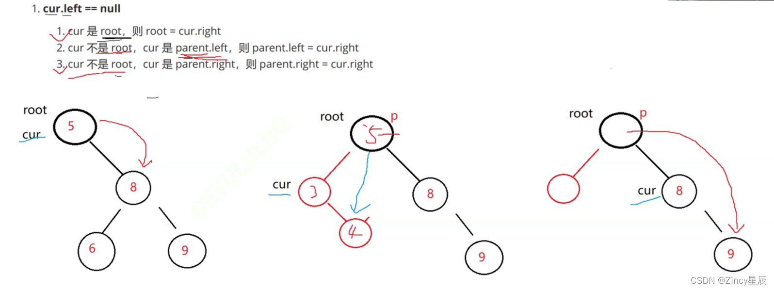 【java数据结构】二叉搜索树java二叉搜索树treenode Csdn博客