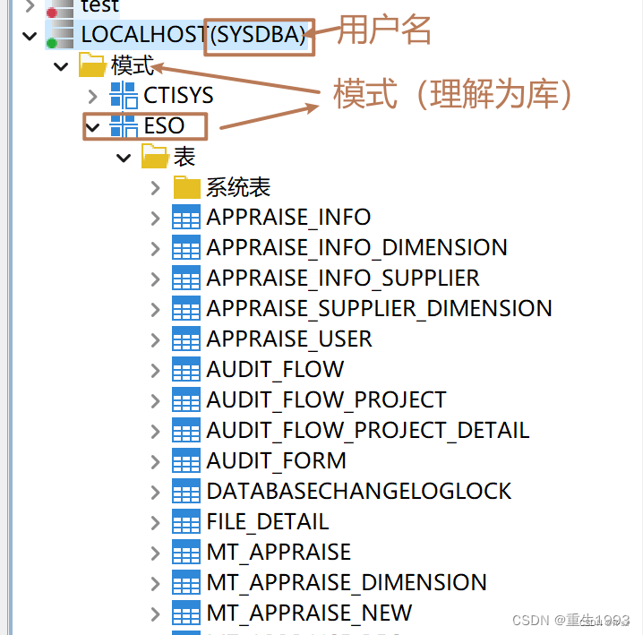 达梦数据库迁移报错：“无效的表或视图”。达梦迁移注意事项！无效的表或视图名 达梦 Csdn博客 9285