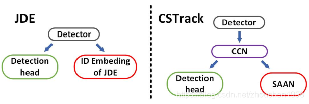CSTrack解读-CSDN博客