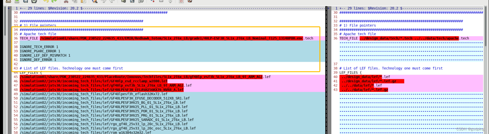 IT项目配置与数据分析：初始化与关键指标监控-CSDN博客