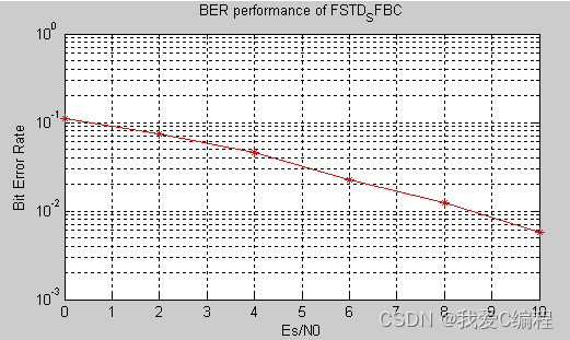 M基于matlab的mimo信道容量分析对比了不同天线数量；非码本预编码svdgmd；码本预编码dfttxaa以及空间分集空间分集仿真代码 Csdn博客