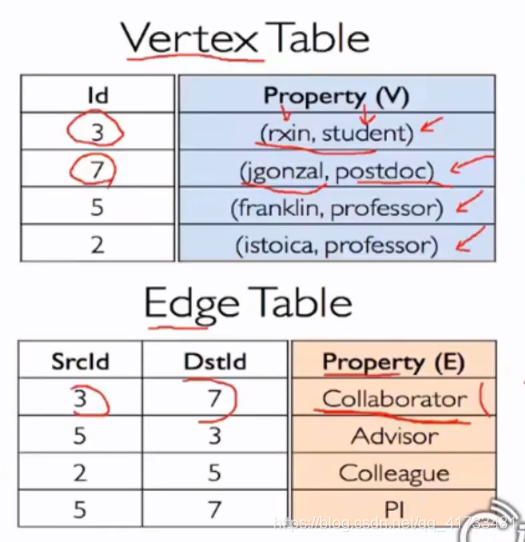 Graphx 学习以及Pregel算法解析_pregel initialmessage-CSDN博客