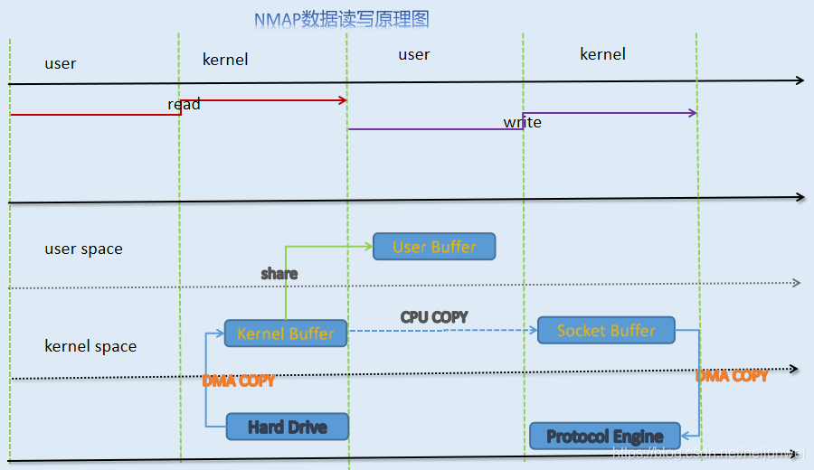 NMAP与sendFile--网络编程中IQ性能优化利器_nmap sendfile-CSDN博客