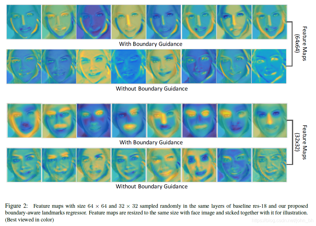 [人脸关键点检测] Look at Boundary: A Boundary-Aware Face Alignment Algorithm-CSDN博客
