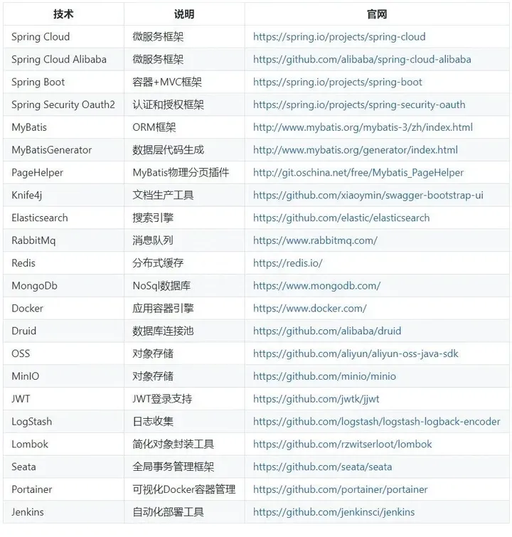 Github上热搜的Java开源商城项目合集，这个是真的好_javashop github-CSDN博客